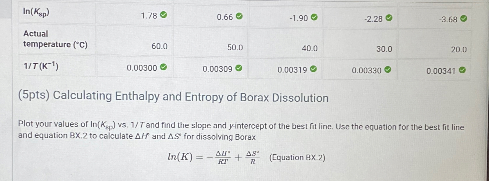 Solved Plot your values of ln(Ksp) vs 1/T and find the | Chegg.com Solved Plot your values of ln(Ksp) vs 1/T and find the | Chegg.com