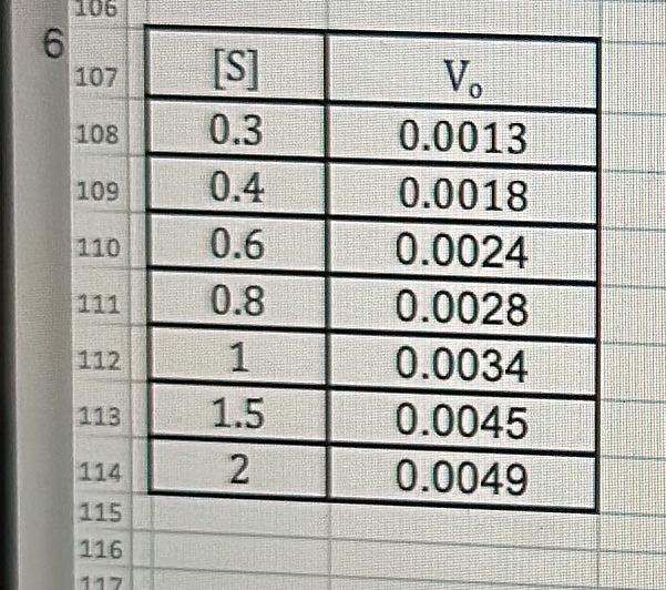 Solved based on the data below how can i calculate the | Chegg.com