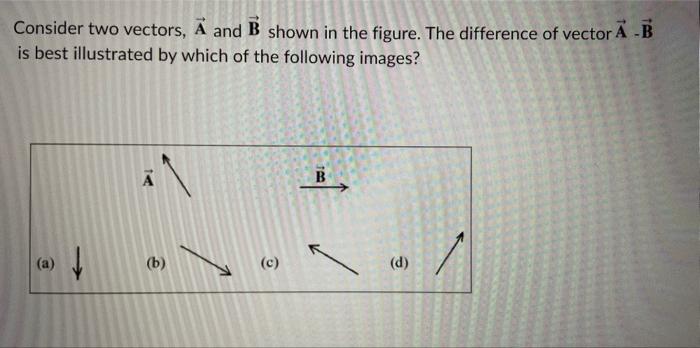 Solved Consider two vectors, A and B shown in the figure. | Chegg.com
