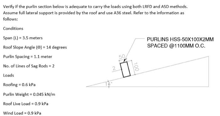 Solved Verify if the purlin section below is adequate to | Chegg.com