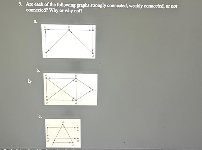 Solved 3. Are each of the following graphs strongly | Chegg.com