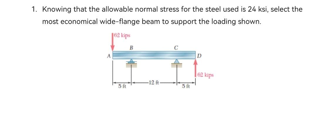 Solved Knowing that the allowable normal stress for the | Chegg.com