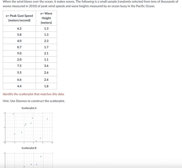 Solved When the wind blows over the ocean, it makes waves. | Chegg.com