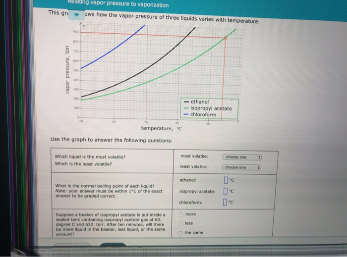 Solved Relating vapor pressure to vaporization o ws how the | Chegg.com