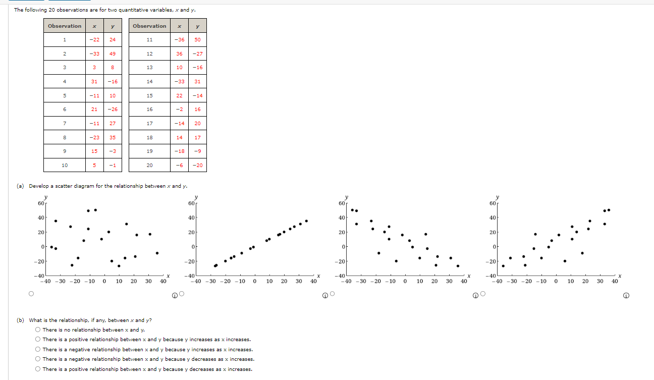 Solved The following 20 ﻿observations are for two | Chegg.com