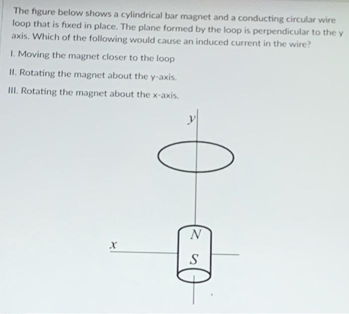 Solved The figure below shows a cylindrical bar magnet and a | Chegg.com
