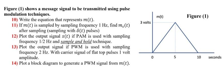 Solved Figure (1) shows a message signal to be transmitted | Chegg.com