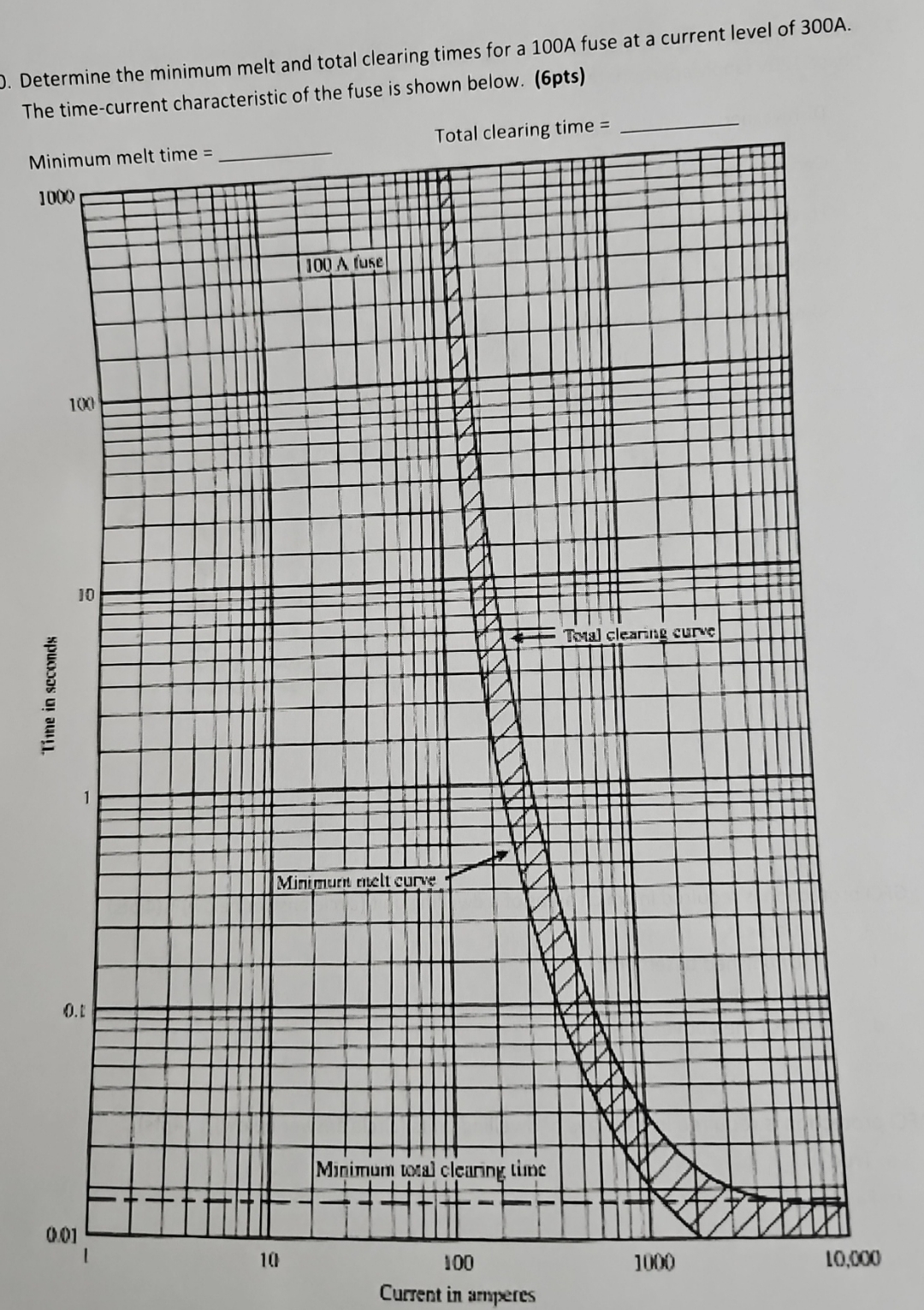 Solved Determine the minimum melt and total clearing times | Chegg.com