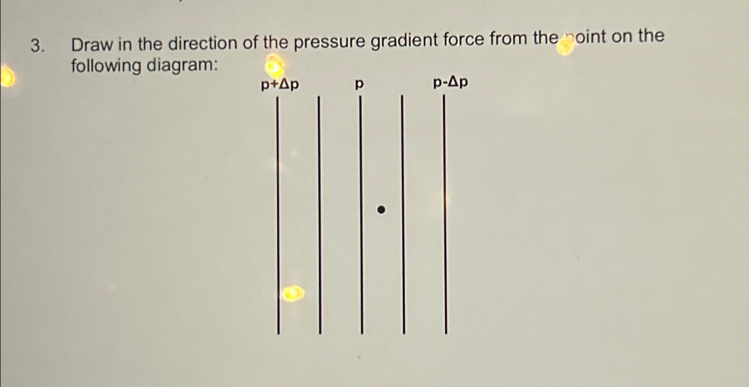 Solved Draw in the direction of the pressure gradient force | Chegg.com