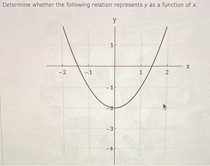 Solved Determine whether the following relation represents y | Chegg.com