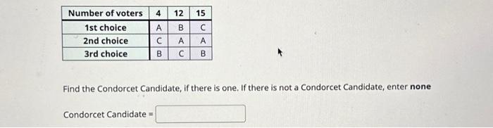 Solved Find the Condorcet Candidate, if there is one. If | Chegg.com