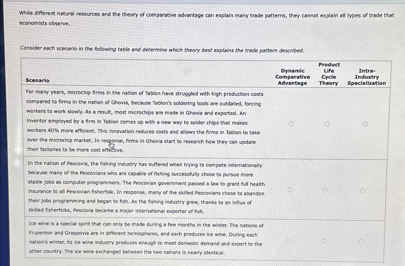 Solved While different natural resources and the theory of | Chegg.com