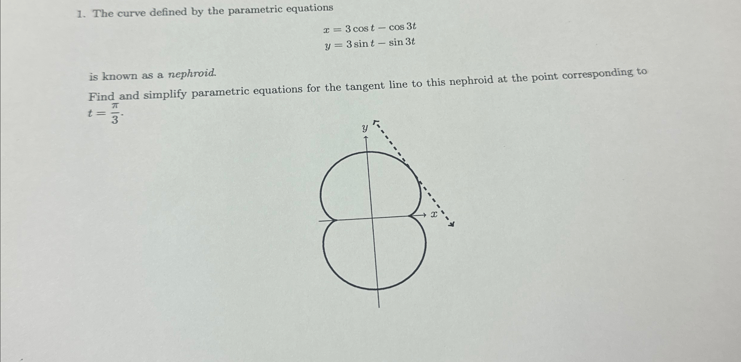 Solved The curve defined by the parametric | Chegg.com