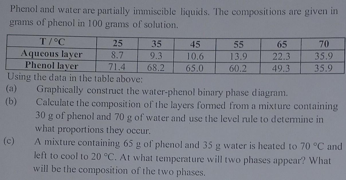 Solved Phenol and water are partially immiscible liquids. | Chegg.com