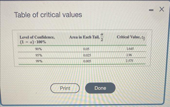 Solved A researcher wishes to estimate the proportion of | Chegg.com