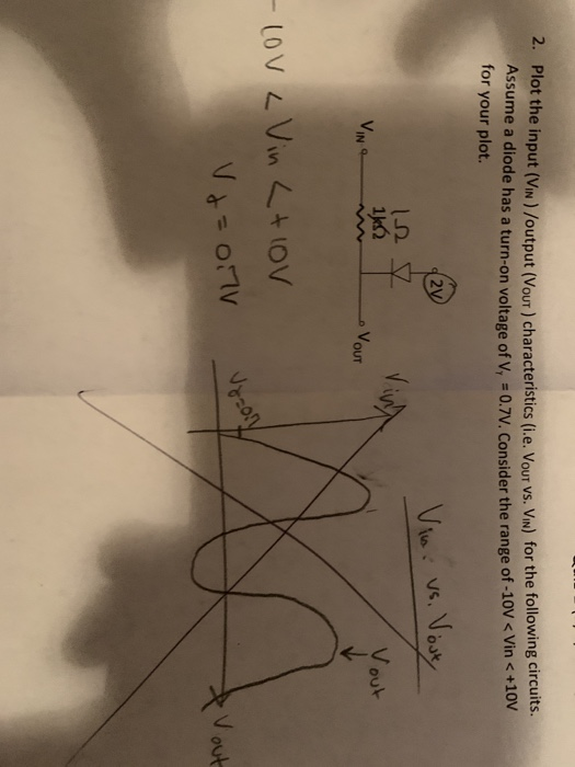 Solved o the input (VIN) /output (Vout) characteristics (.e. | Chegg.com