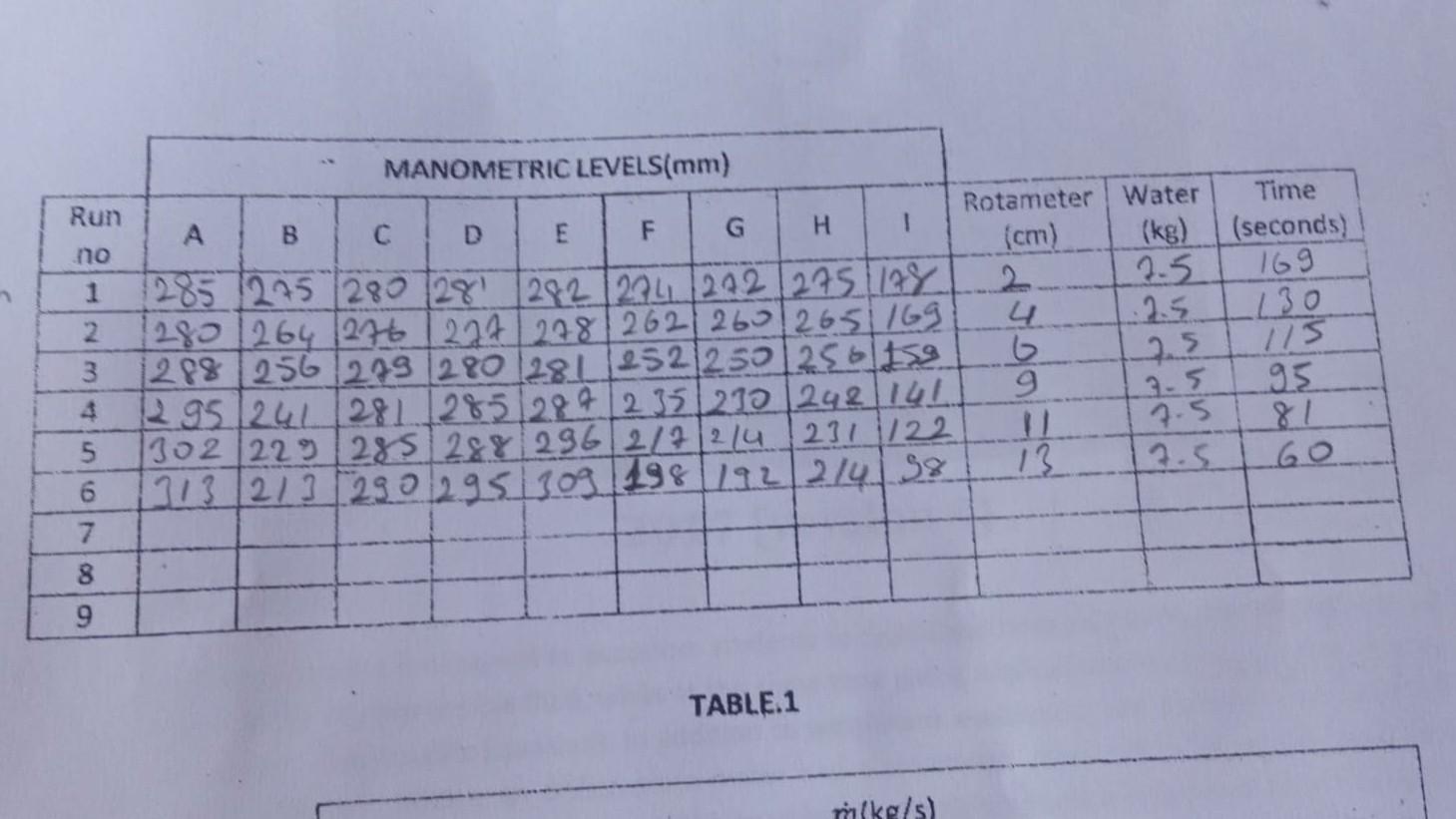 Solved this is my experiement table in flow and I want it to | Chegg.com