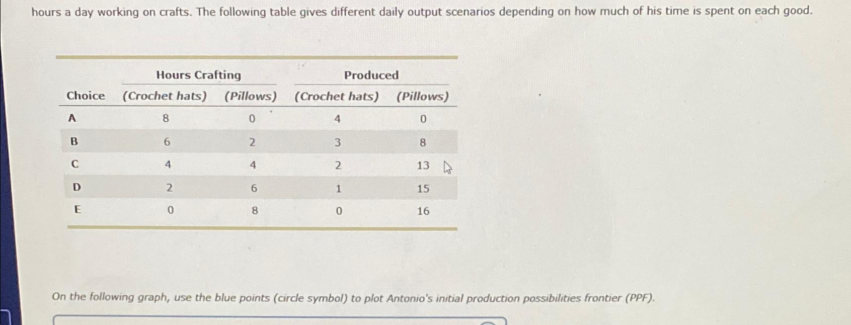 Solved hours a day working on crafts. The following table | Chegg.com