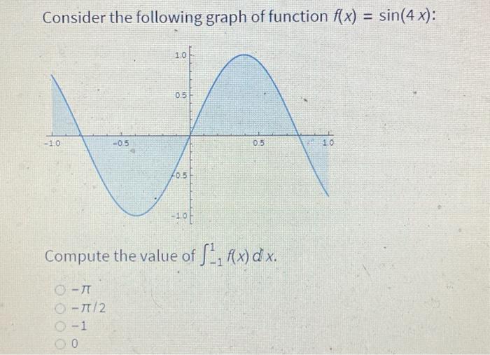 Solved If f′(x)=cos(x)+sin(x) and f(0)=1, compute f(x) | Chegg.com