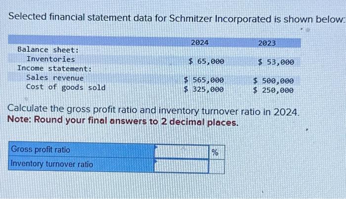 Solved Selected financial statement data for Schmitzer | Chegg.com