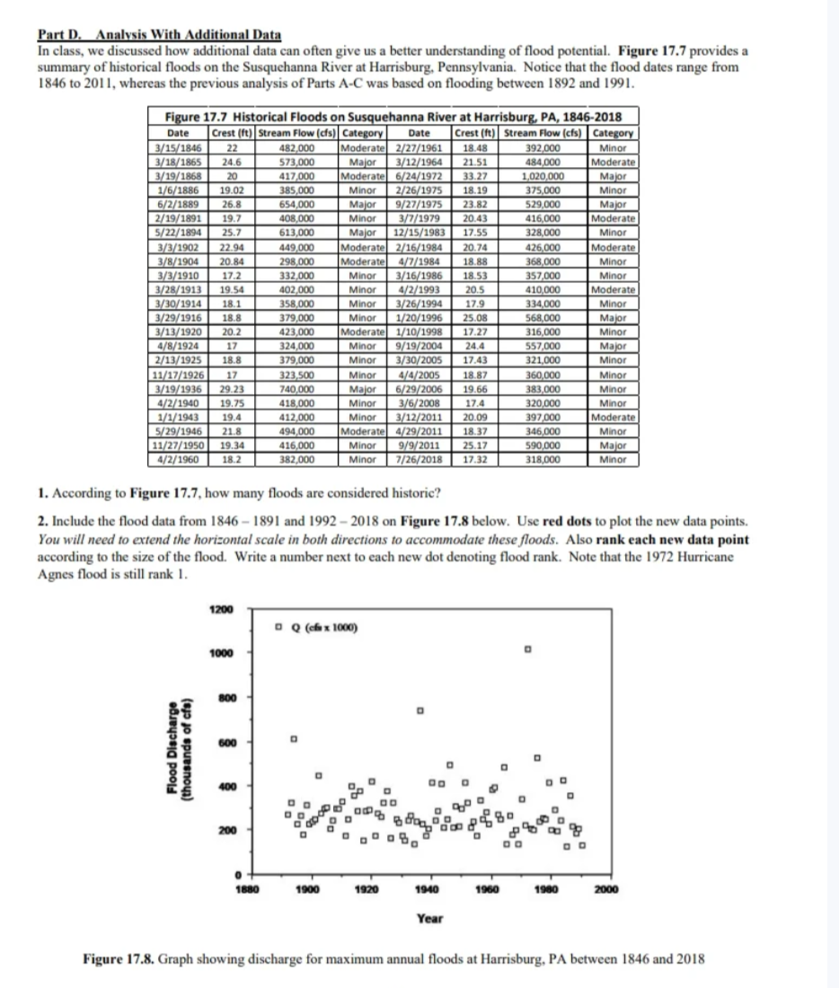 Solved Part D. ﻿Analvsis With Additional DataIn class, we | Chegg.com