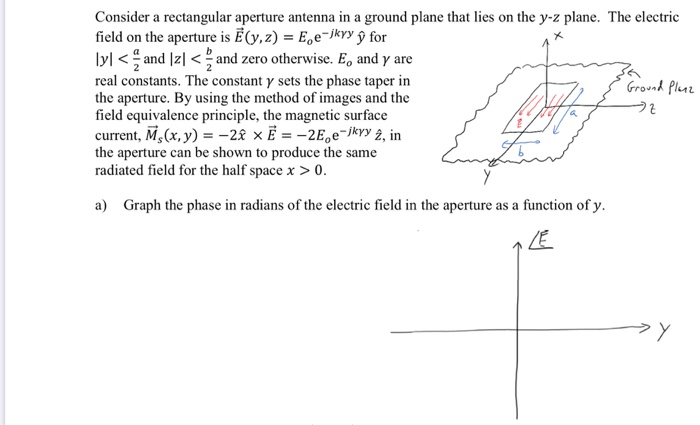 Consider a rectangular aperture antenna in a ground | Chegg.com