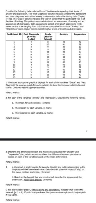 Solved Consider the following data collected from 15 | Chegg.com
