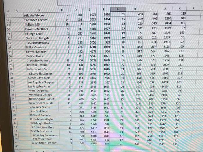 Solved You are interested in which statistics are | Chegg.com