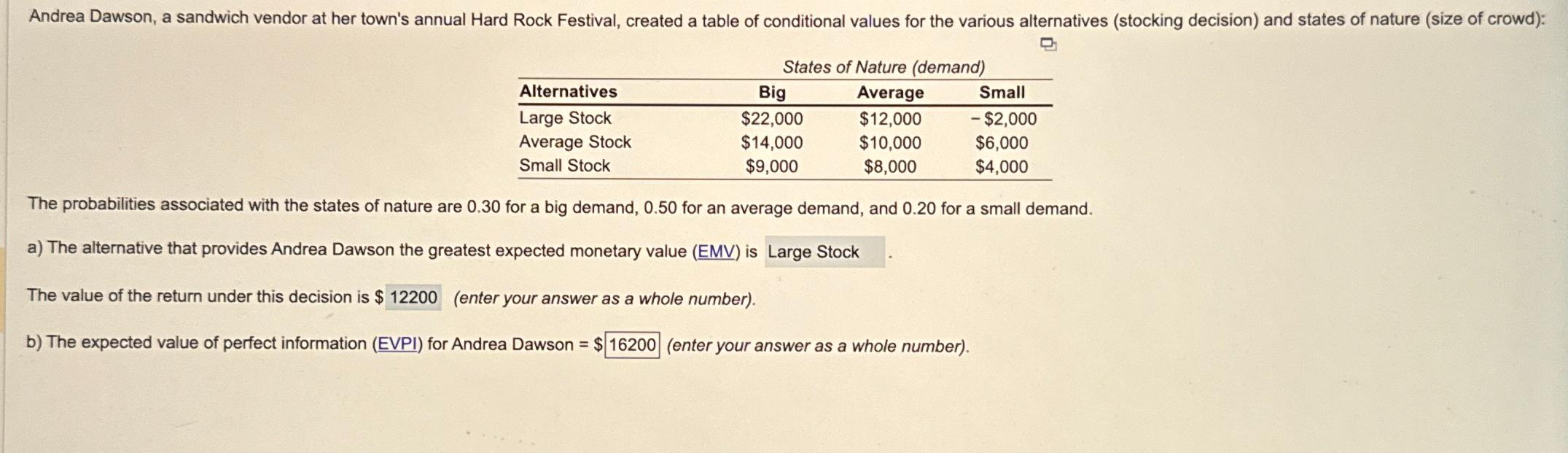 Andrea Dawson, a sandwich vendor at her town's annual | Chegg.com