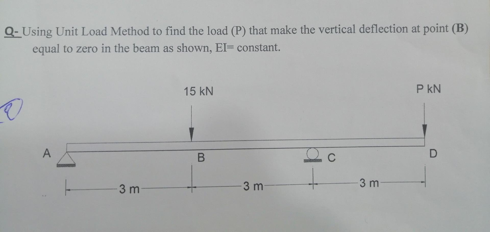 Solved Q- Using Unit Load Method to find the load (P) that | Chegg.com