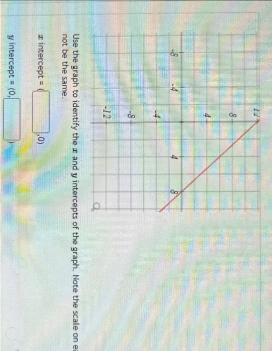 Solved 99 + z intercept = N y intercept = (0, 8 4 -8 Use the | Chegg.com