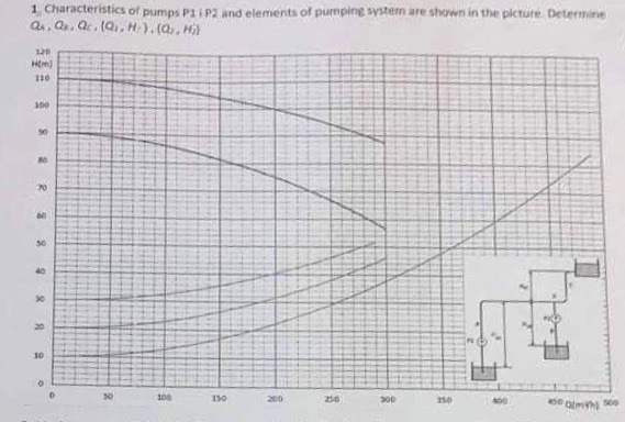 1 Characteristics of pumps P1 P2 and elements of | Chegg.com
