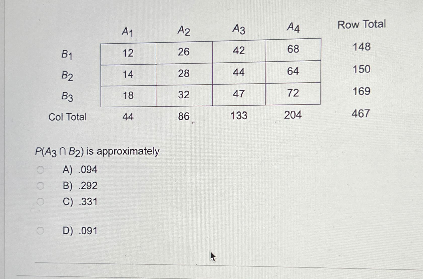 Solved \table[[,A1,A2,A3,A4 | Chegg.com