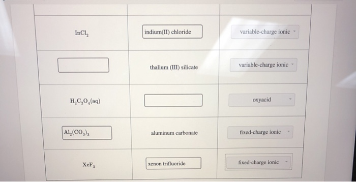 Inch indium(II) chloride variable-charge ionic | Chegg.com