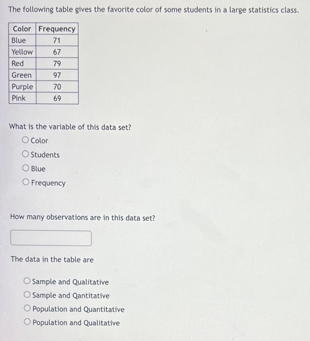 Solved The following table gives the favorite color of some | Chegg.com