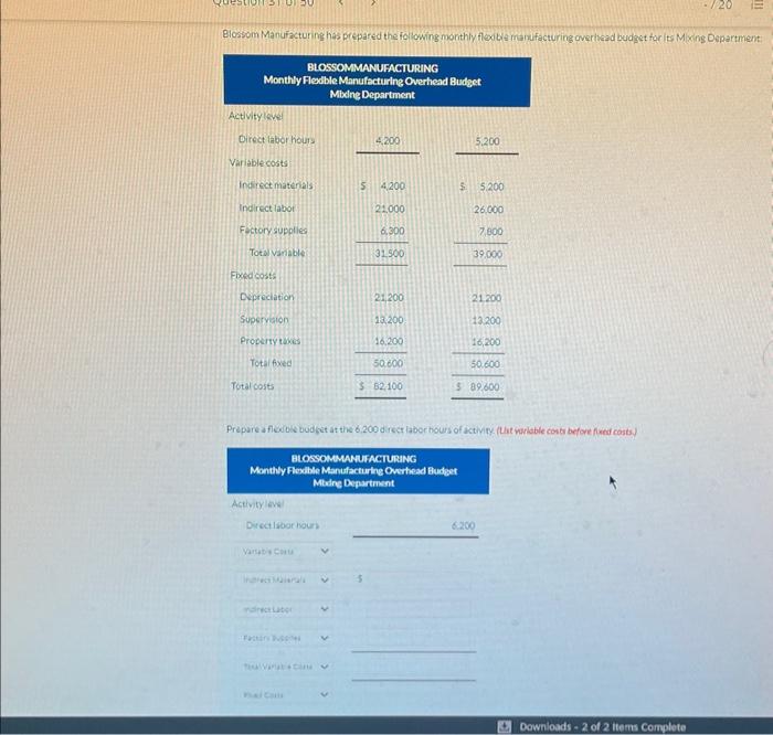 Blossom Manufacturing has pepared the following | Chegg.com