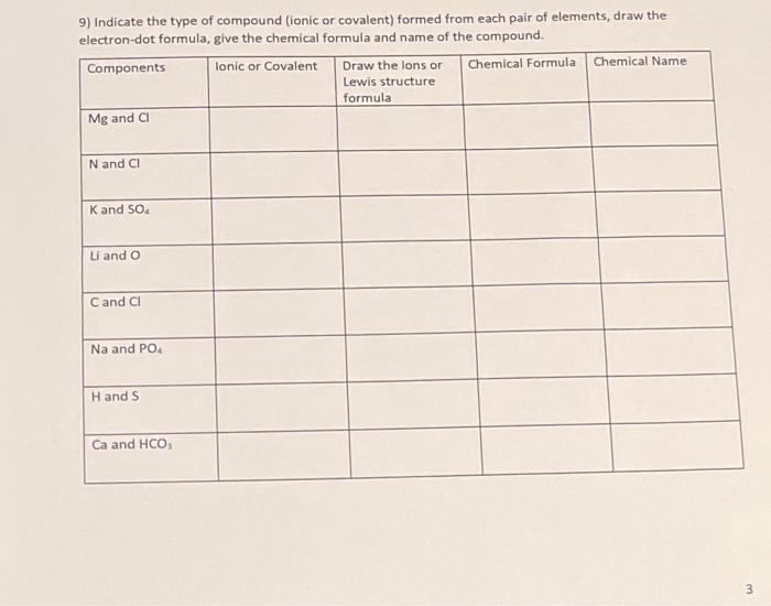 Solved 9) Indicate the type of compound (ionic or covalent) | Chegg.com
