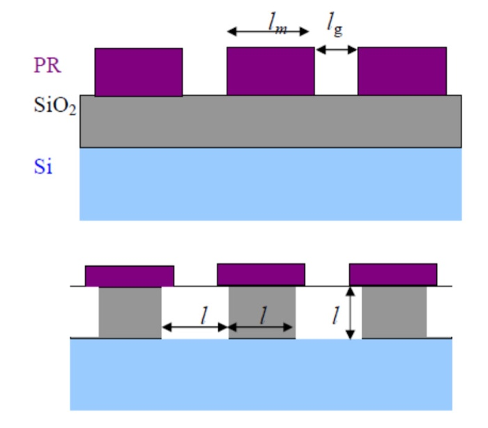 Solved 3. A diffraction grating of SiO2 lines are to be | Chegg.com