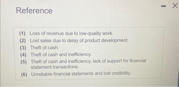 Solved a. d. e. f. as an internal control weakness. (Click | Chegg.com