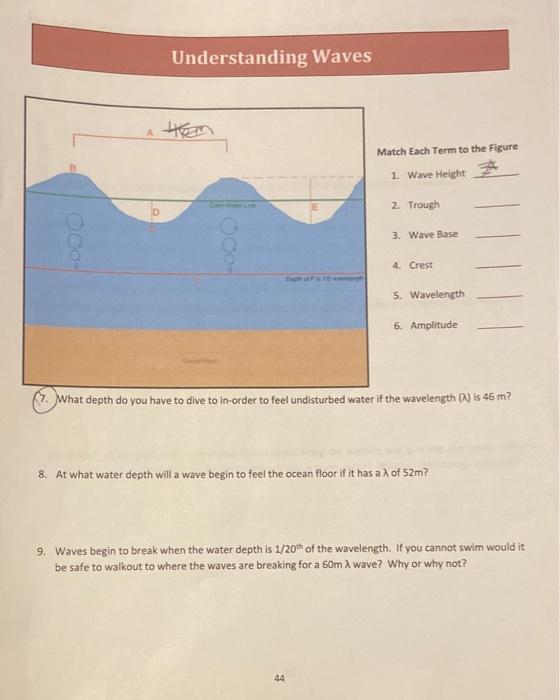 Solved Understanding Waves Match Each Term to the Figure 1. | Chegg.com