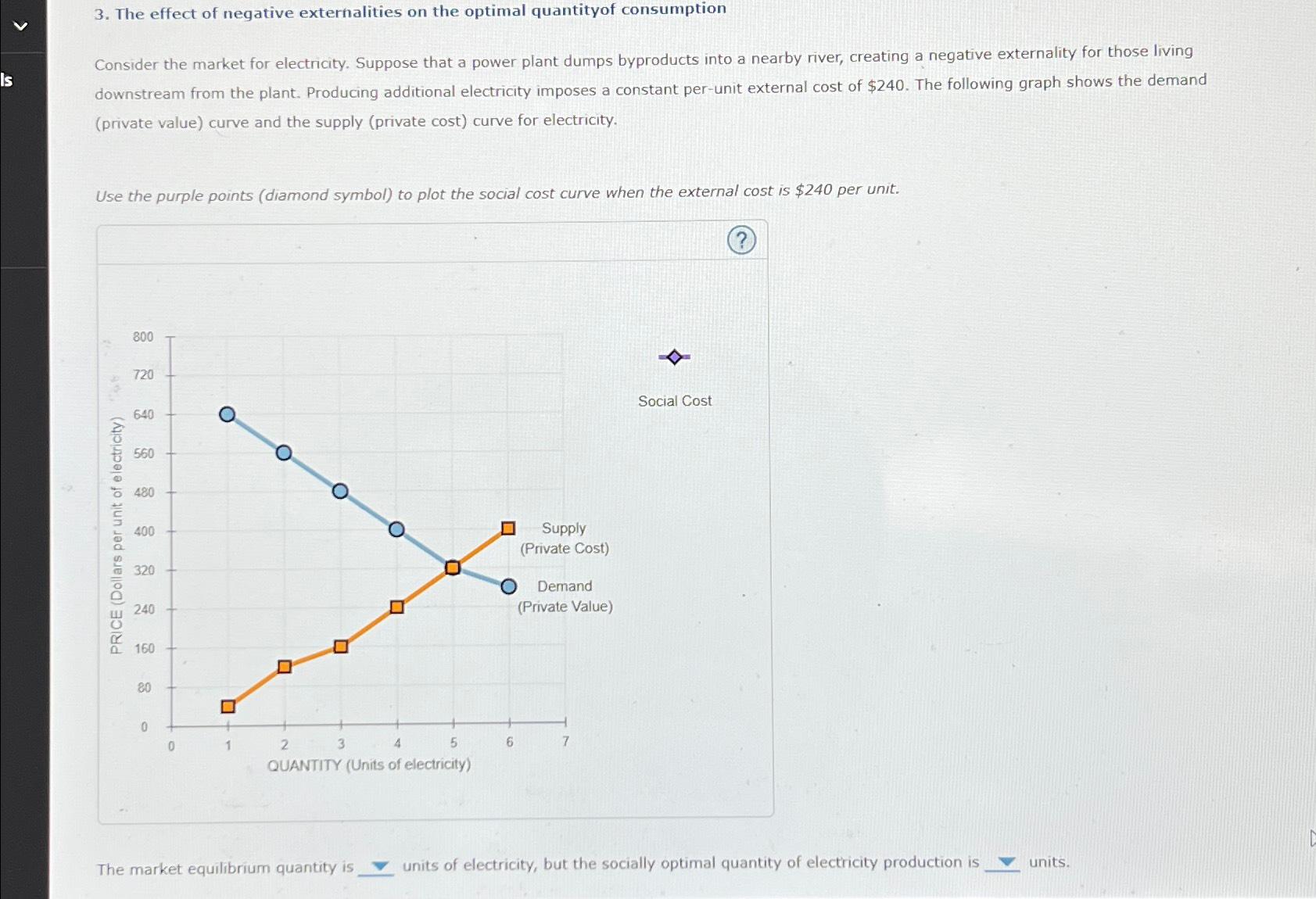 Solved The effect of negative externalities on the optimal | Chegg.com