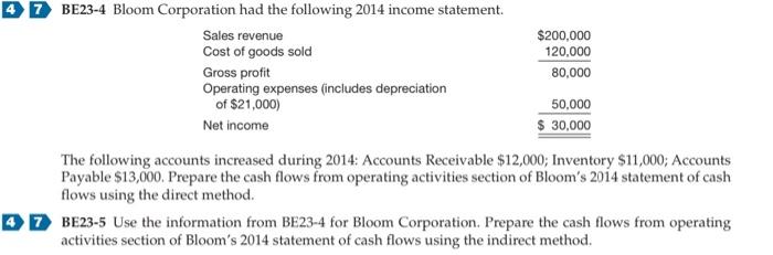 Solved The following accounts increased during 2014: | Chegg.com