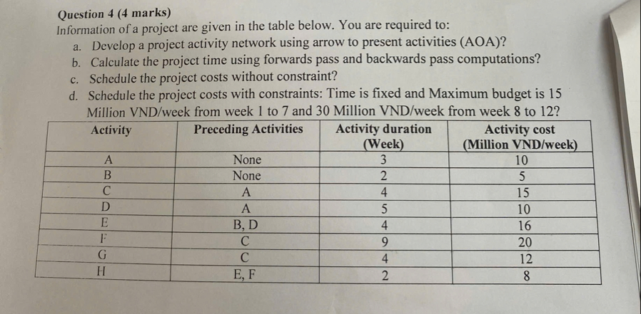 Solved Question 4 (4 ﻿marks)Information of a project are | Chegg.com