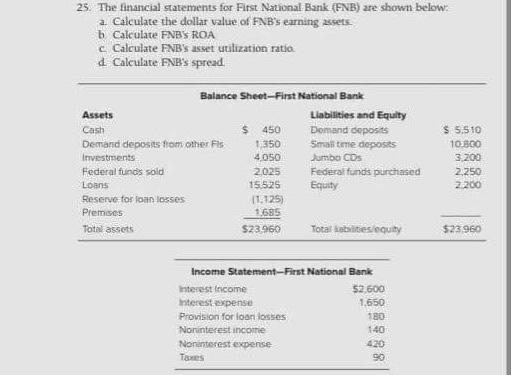 [Solved]: 25. The financial statements for First National B