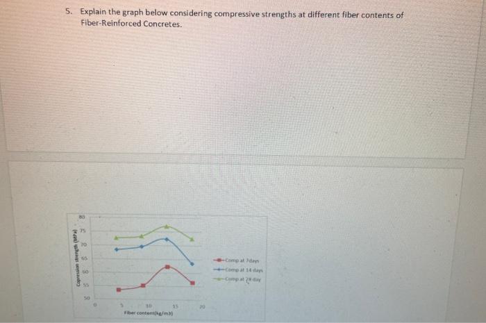 Solved 5. Explain the graph below considering compressive | Chegg.com