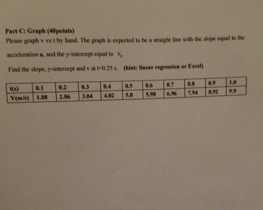 Solved Part C: Graph (40points) Please graph v vst by hand. | Chegg.com