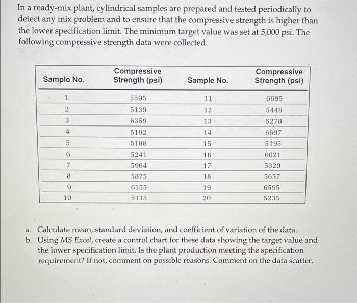 Solved In a ready-mix plant, cylindrical samples are | Chegg.com