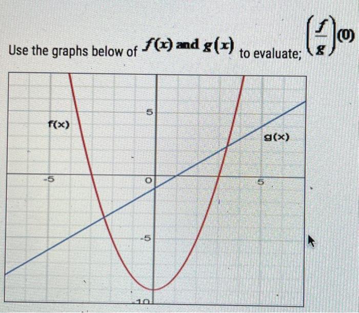 Use the graphs below of f(x) and g(x) to evaluate; | Chegg.com