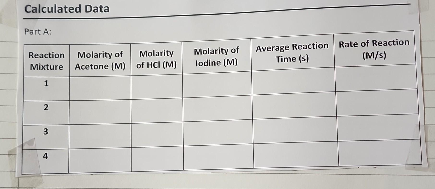 Calculated Data Part A: | Chegg.com