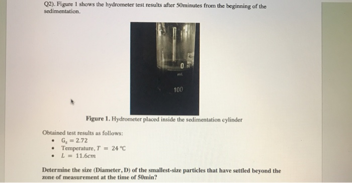 Solved Q2). Figure 1 shows the hydrometer test results after | Chegg.com